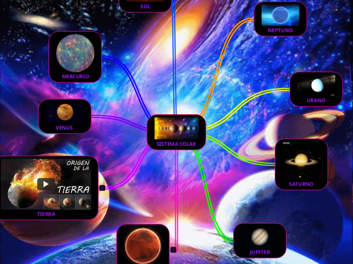 SISTEMA SOLAR - Mind Map